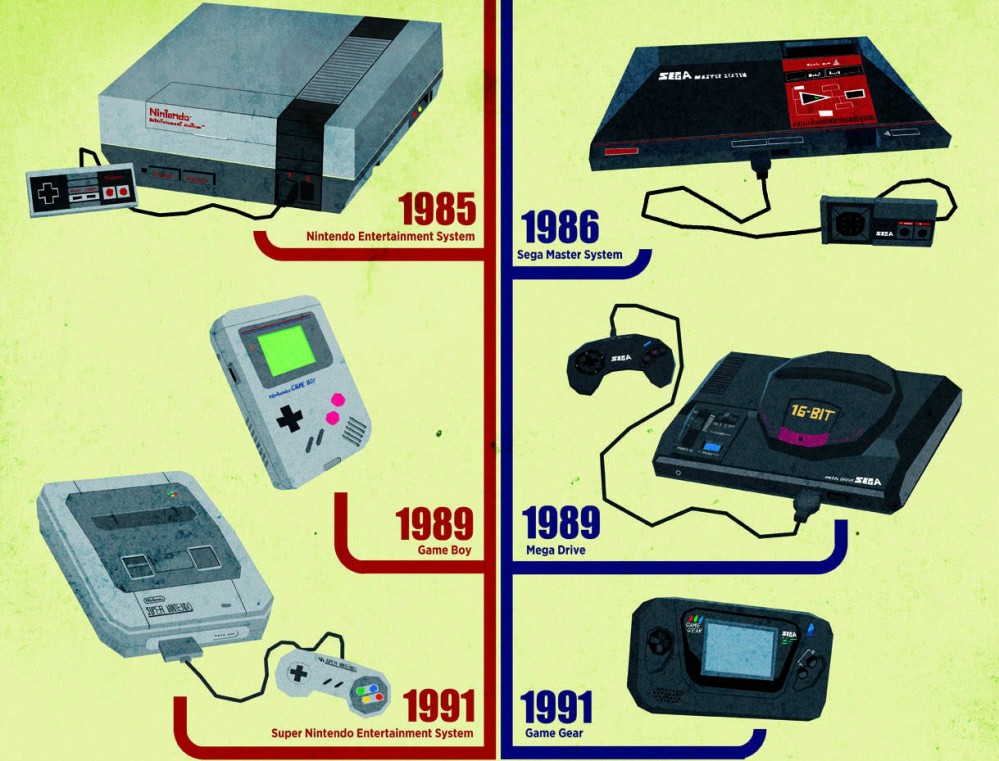 Console War: Vincitori e Vinti | Lega Nerd