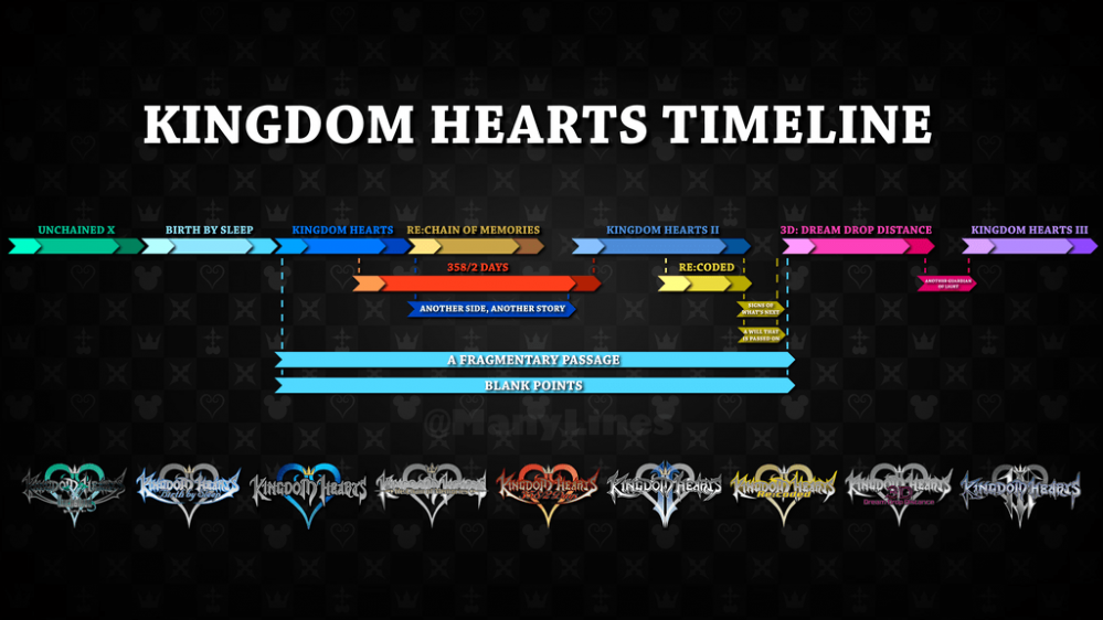 Kingdom Hearts HD 2.8 Final Chapter Prologue | Lega Nerd