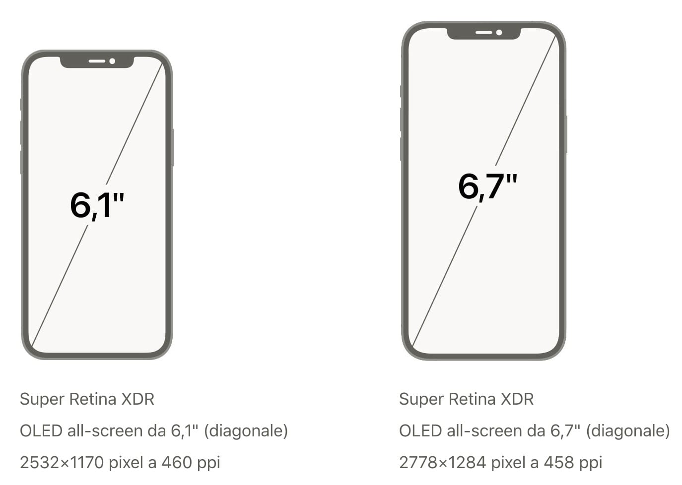 iPhone 12: tutte le novità dell'evento Apple | Lega Nerd